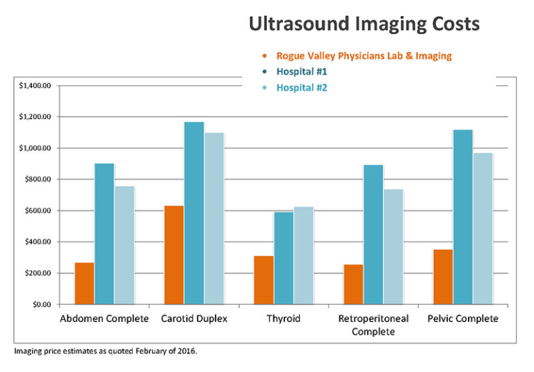 Ultrasound-Cost-Comparison - RVPHealth